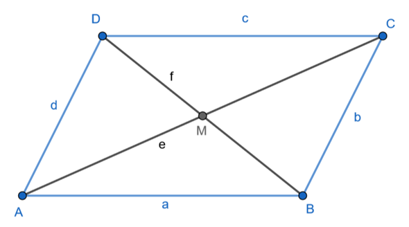 Parallelogramm, Koordinaten? (rechnen)