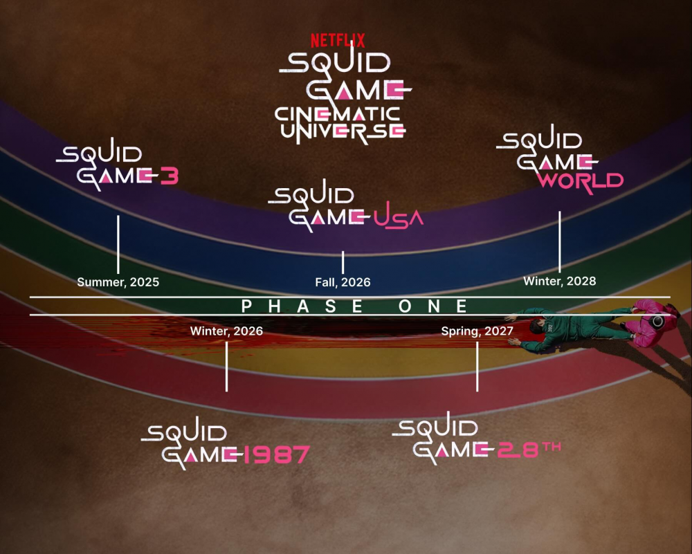 Was kommt nach squid Game Staffel 3? (Netflix, Korea, K-Drama)