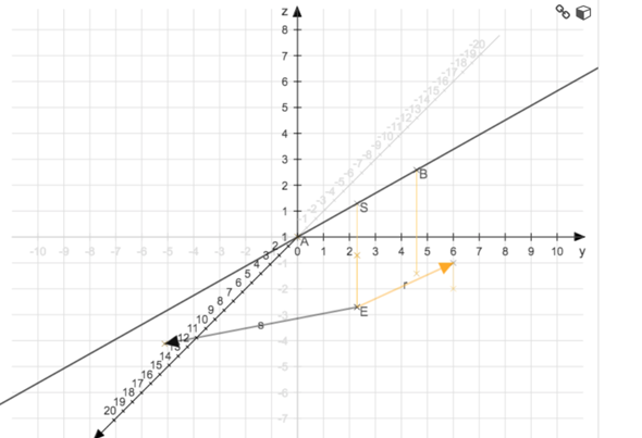 Die Gerade g durch die Punkte A und B schneidet die Ebene E. Bestimmen ...