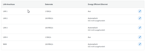 Warum bekomme ich nur 100 Mbp/s, obwohl mein Setup eigentlich 1000 Mbp ...