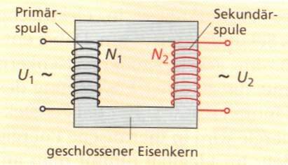 Aufbau und Wirkungsweise eines Transformators (Physik)