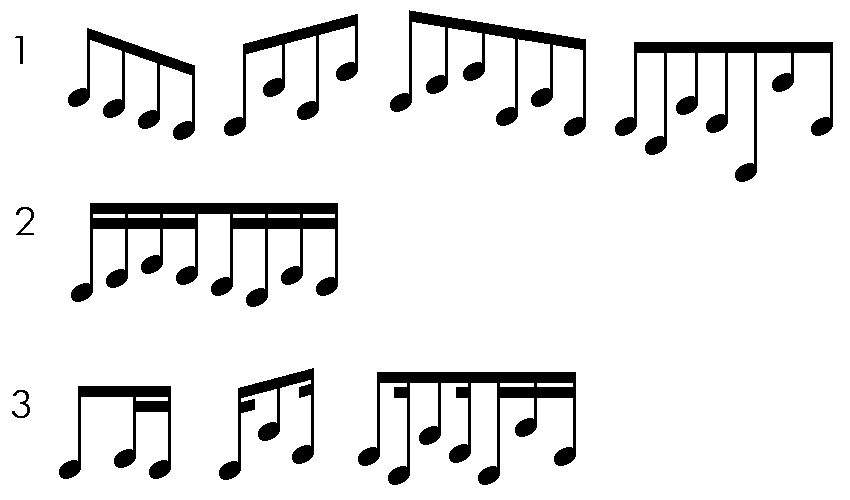 Notenlehre, Notenbalken, Winkel und Länge des Balkens (Musik ...