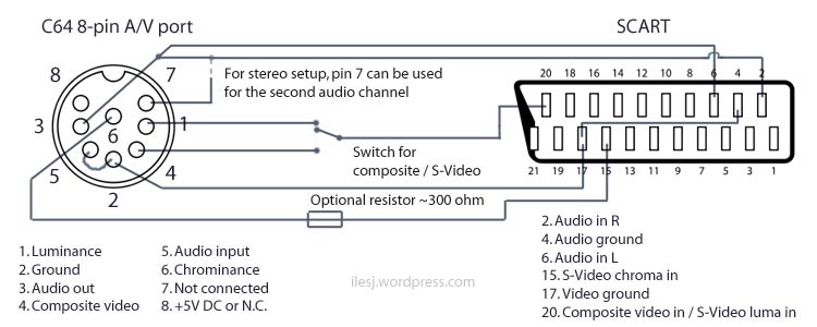 C64 an welchen Bildschirm? (Commodore)