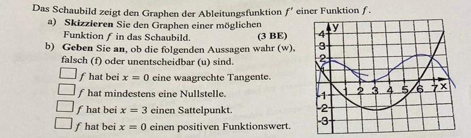 ? Skizzieren Sie den Graphen einer möglichen Funktion f in das Schaubild.? (rechnen, Gleichungen ...