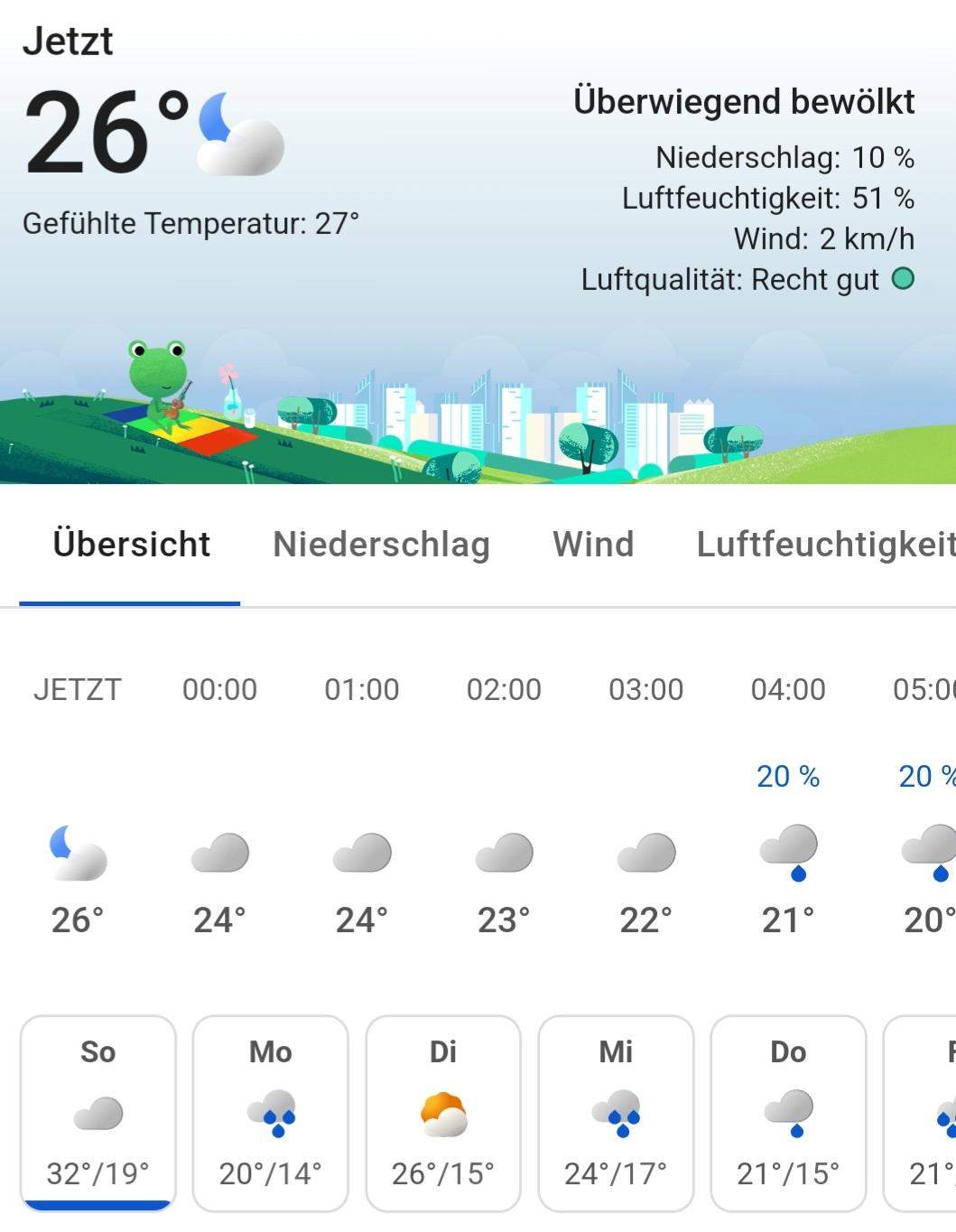 26 Grad jetzt noch; Ist es bei euch auch noch so warm? (Wetter ...