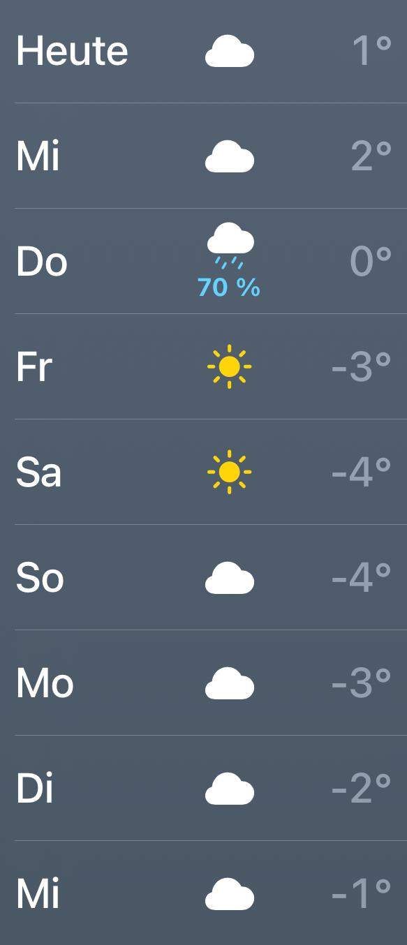 Ab Freitag nur noch Minus Grad🥶🥶🥶 … wieso kommt der Winter so früh ...