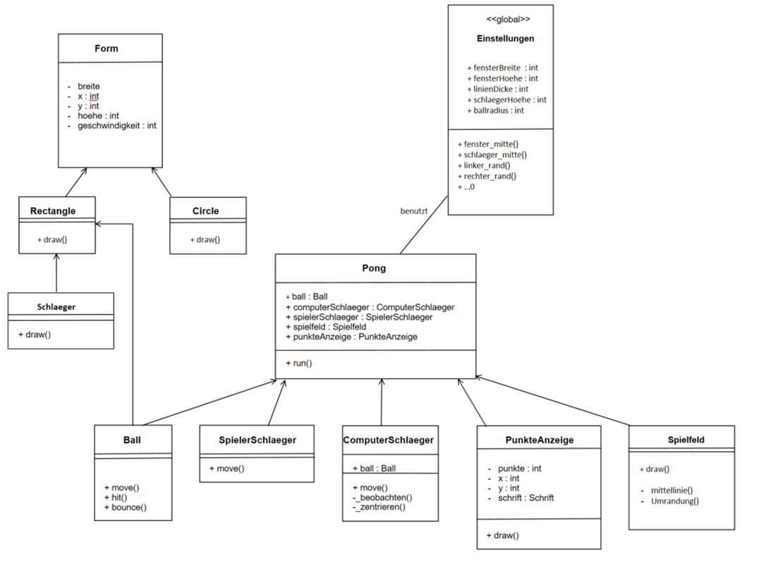 Abänderung eines UML-Klassendiagramms für das Spiel Pong? (Software ...