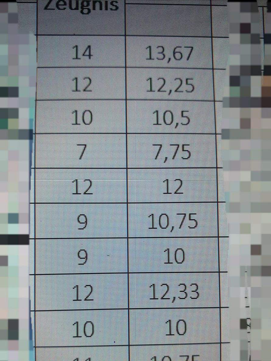 Abitur 10 Notenpunkte weniger? (Schule, Lernen, Noten)