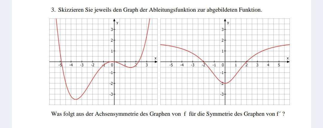 Ableitungsfunktion zeichen? (Funktion, Funktionsgleichung, Graphen)