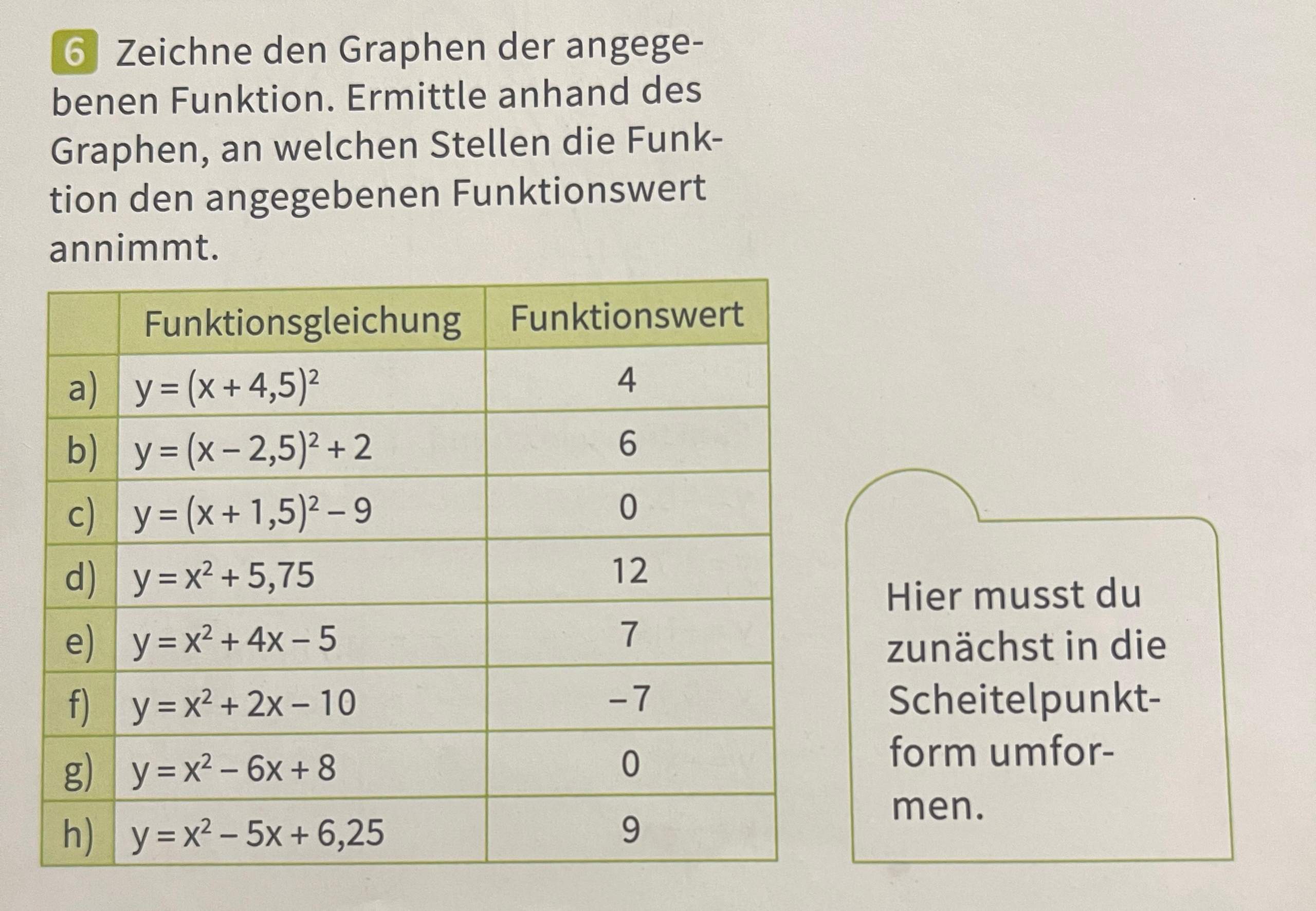 An welcher Stelle nimmt die Funktion den angegebenen Funktionswert an ...