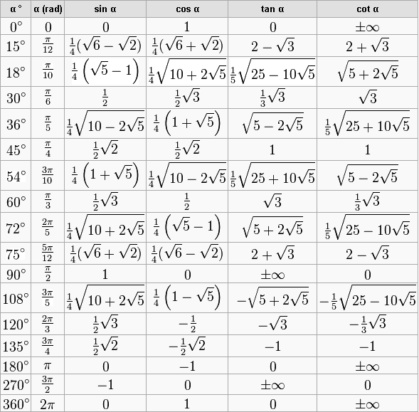 Arctan Arcsin Computer Schule Mathematik arctan-arcsin-computer-schule-mathematik