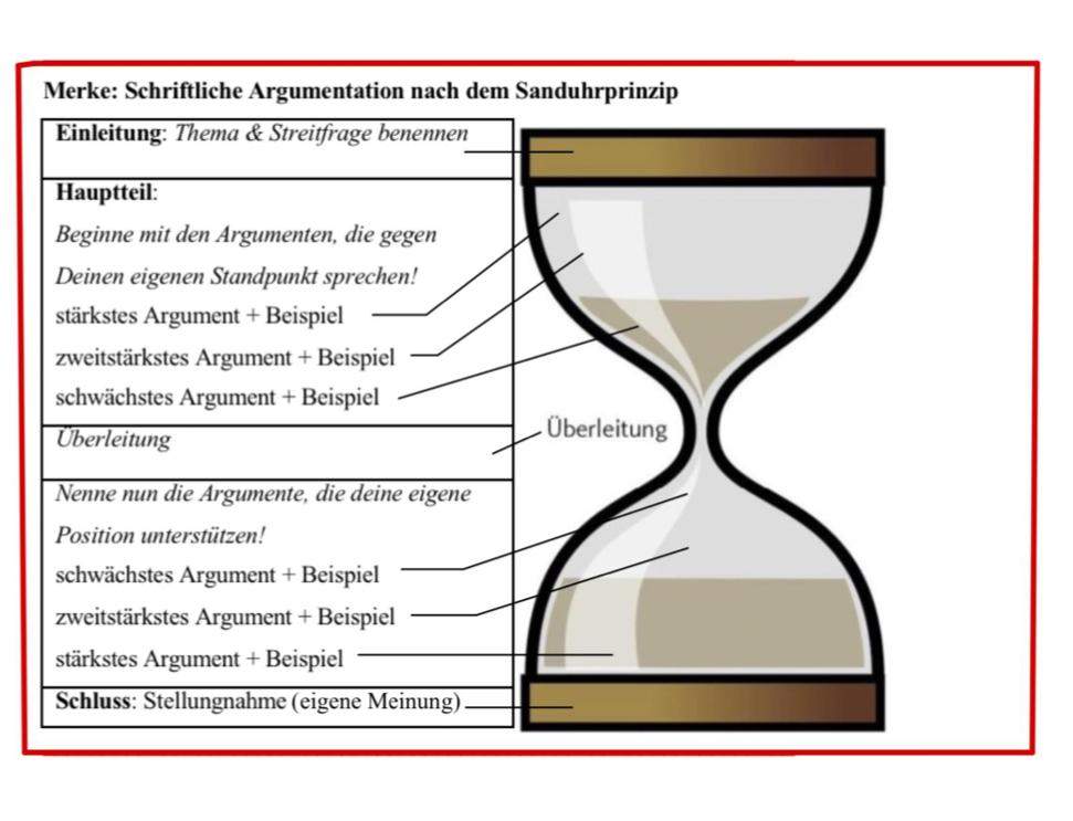 Argumentation Deutsch? (Lernen, Erörterung, Deutschunterricht)