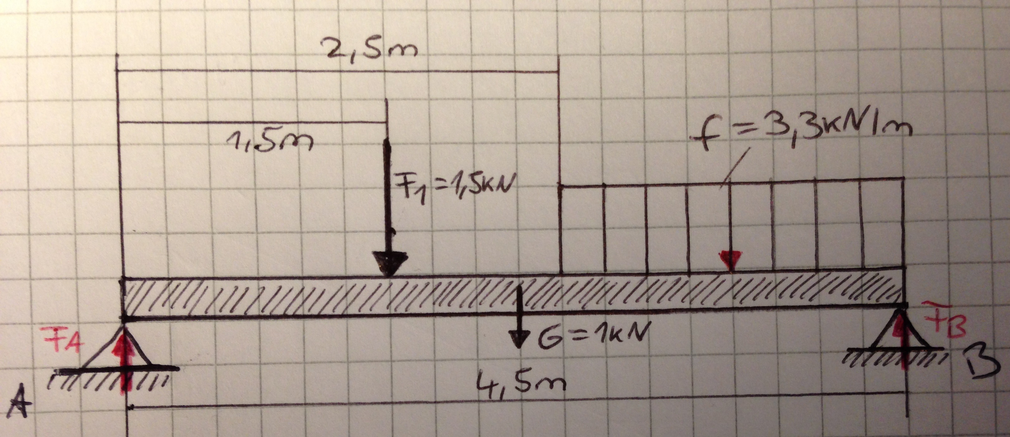 Statik Berechnen Formel
