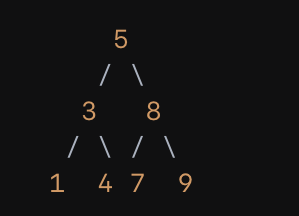 Bäume/Informatik/Tiefensuche: Wie funktioniert die in-order-Traversierung? (programmieren, Code ...