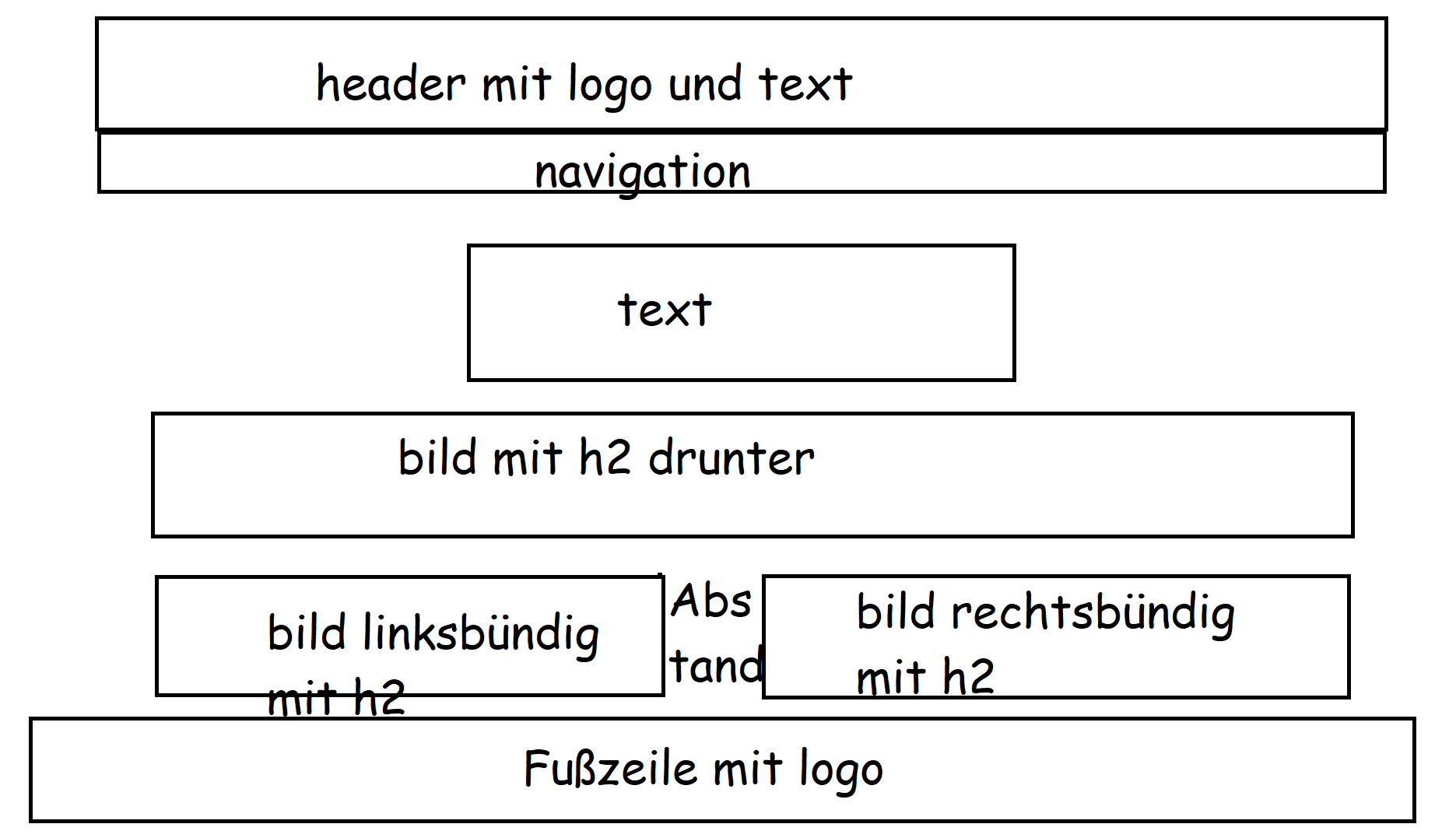 Basic HTML Kästchen positionieren? (Computer, programmieren, CSS)