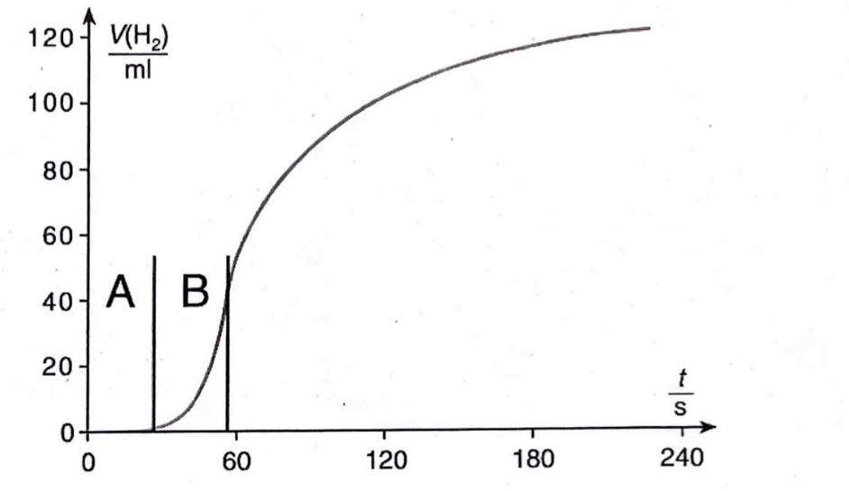 Bei der Reaktion von Salzsäure (c = 0,5 mol/L) mit Magnesium-Band wurde ...