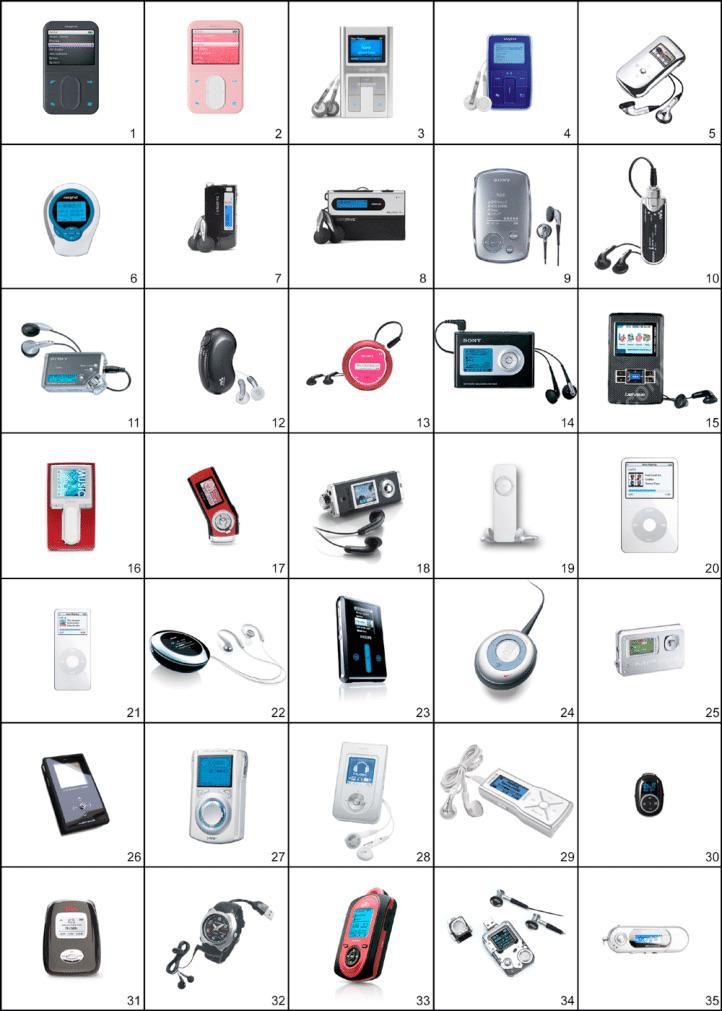 Benutzt ihr noch einen MP3- Player? (Musik, Mädchen, Frauen)