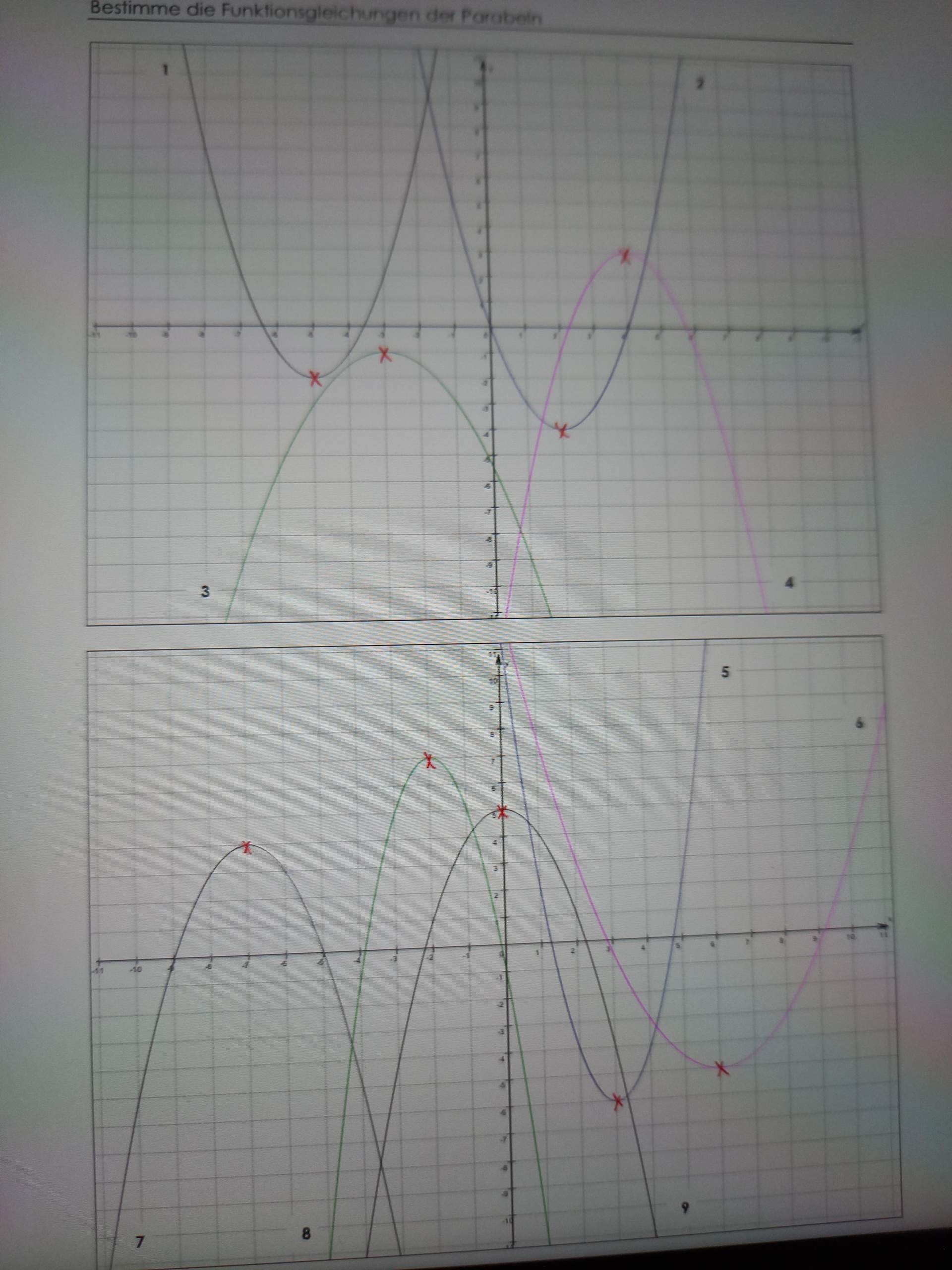 Bestimme die Funktionsgleichung der Parabeln? (Mathematik, rechnen, Formel)