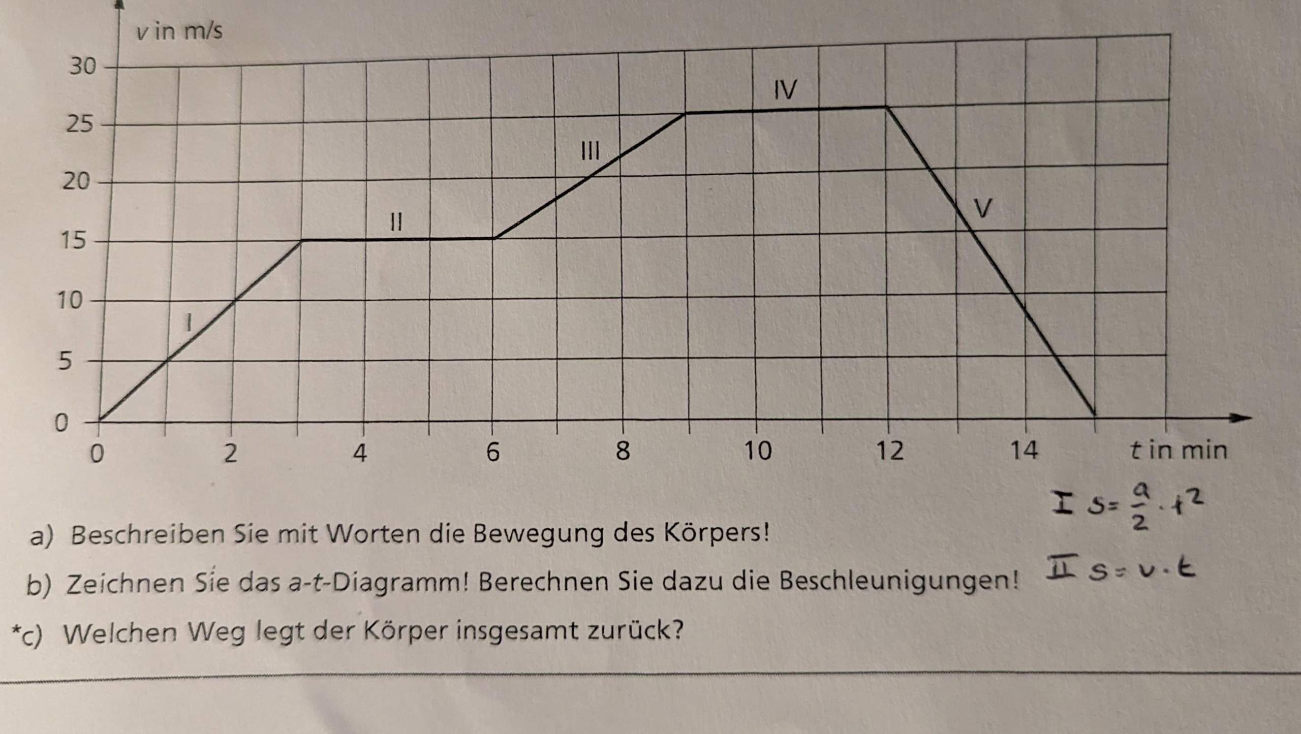 Bewegung in Diagrammen? (Physik, Zeit, Geschwindigkeit)