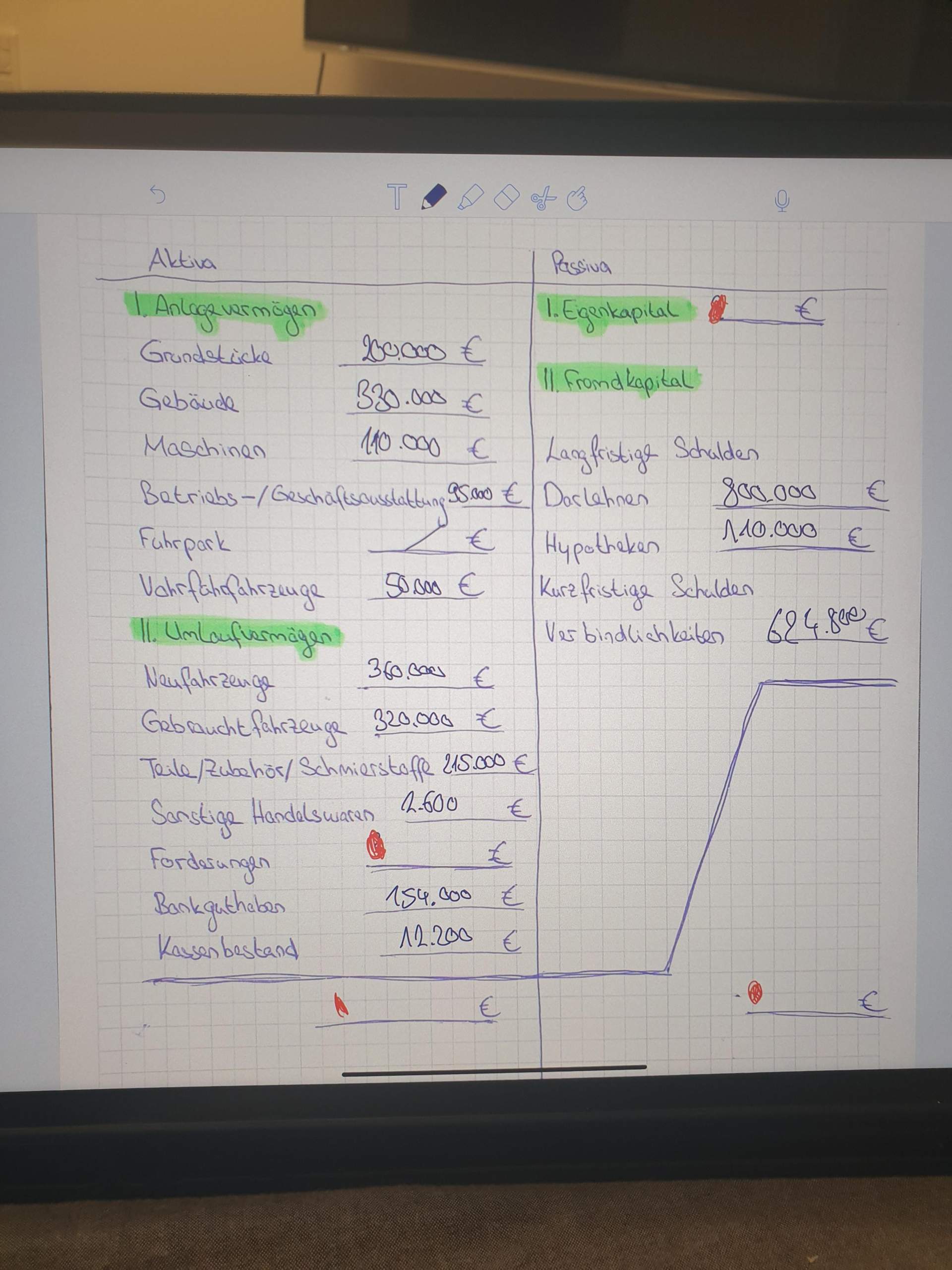 Bilanzen wie funktioniert das? (Bilanz, KSK)