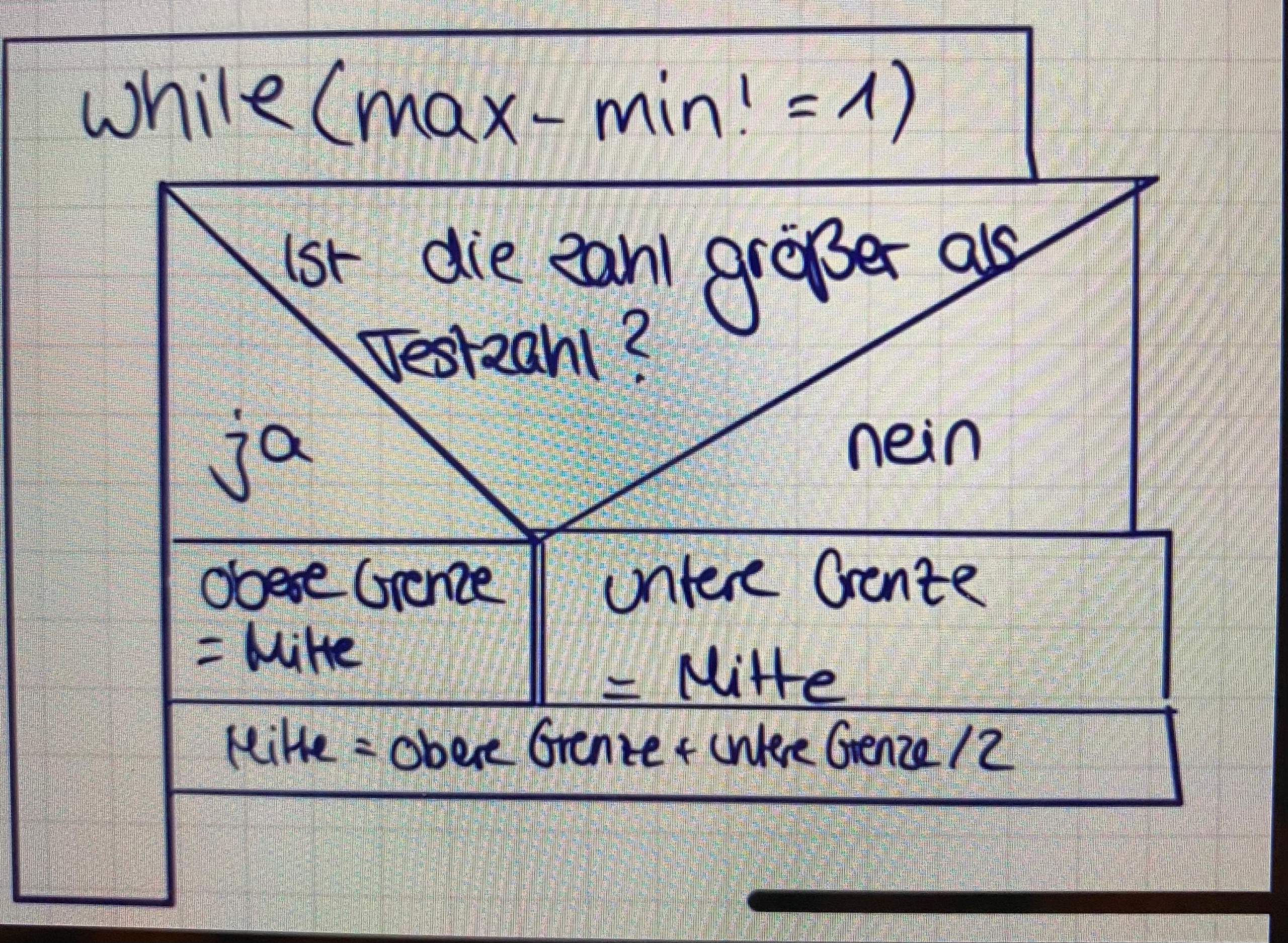 Binäre Suche Struktogramm? (Computer, Informatik, Java)