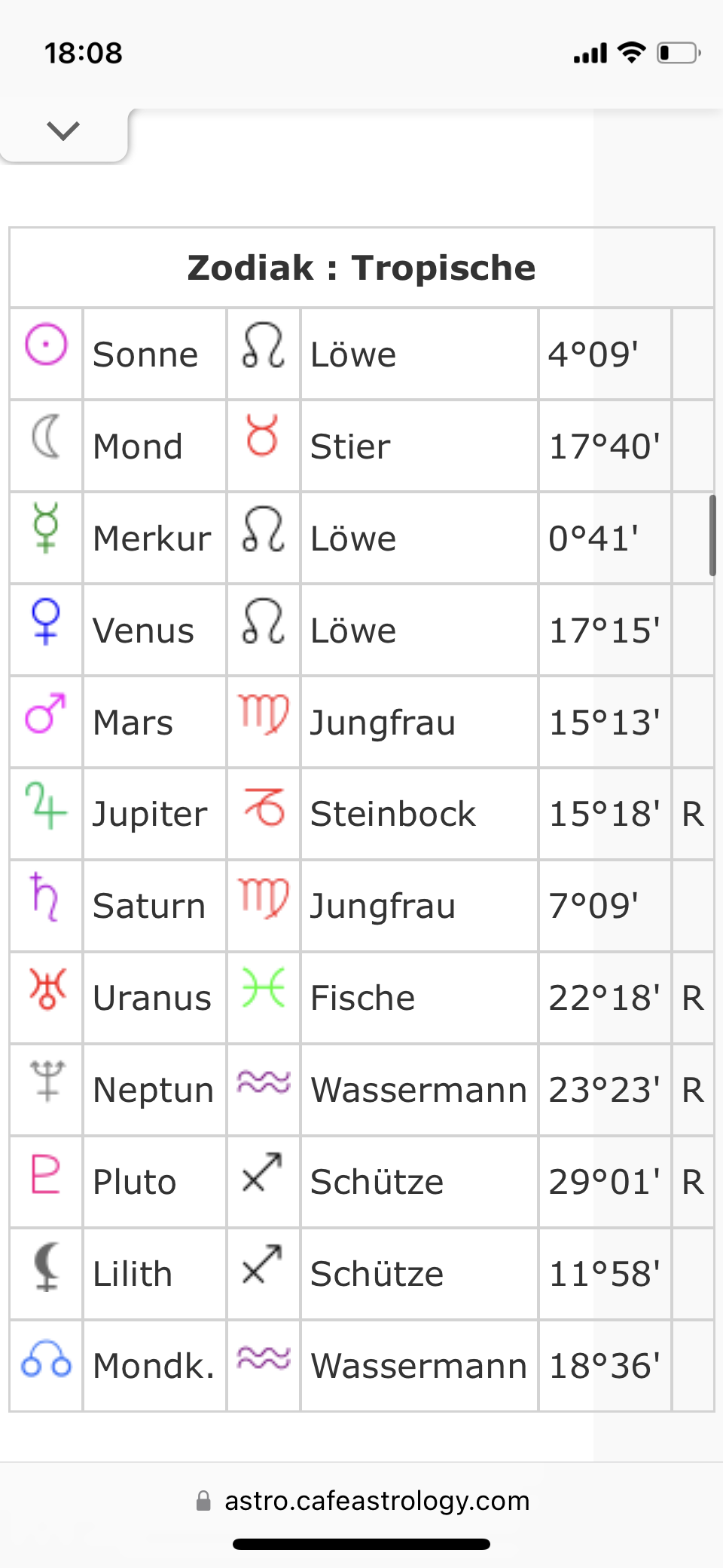 Birth Charts/ Astrologie lesen? (Sternzeichen)