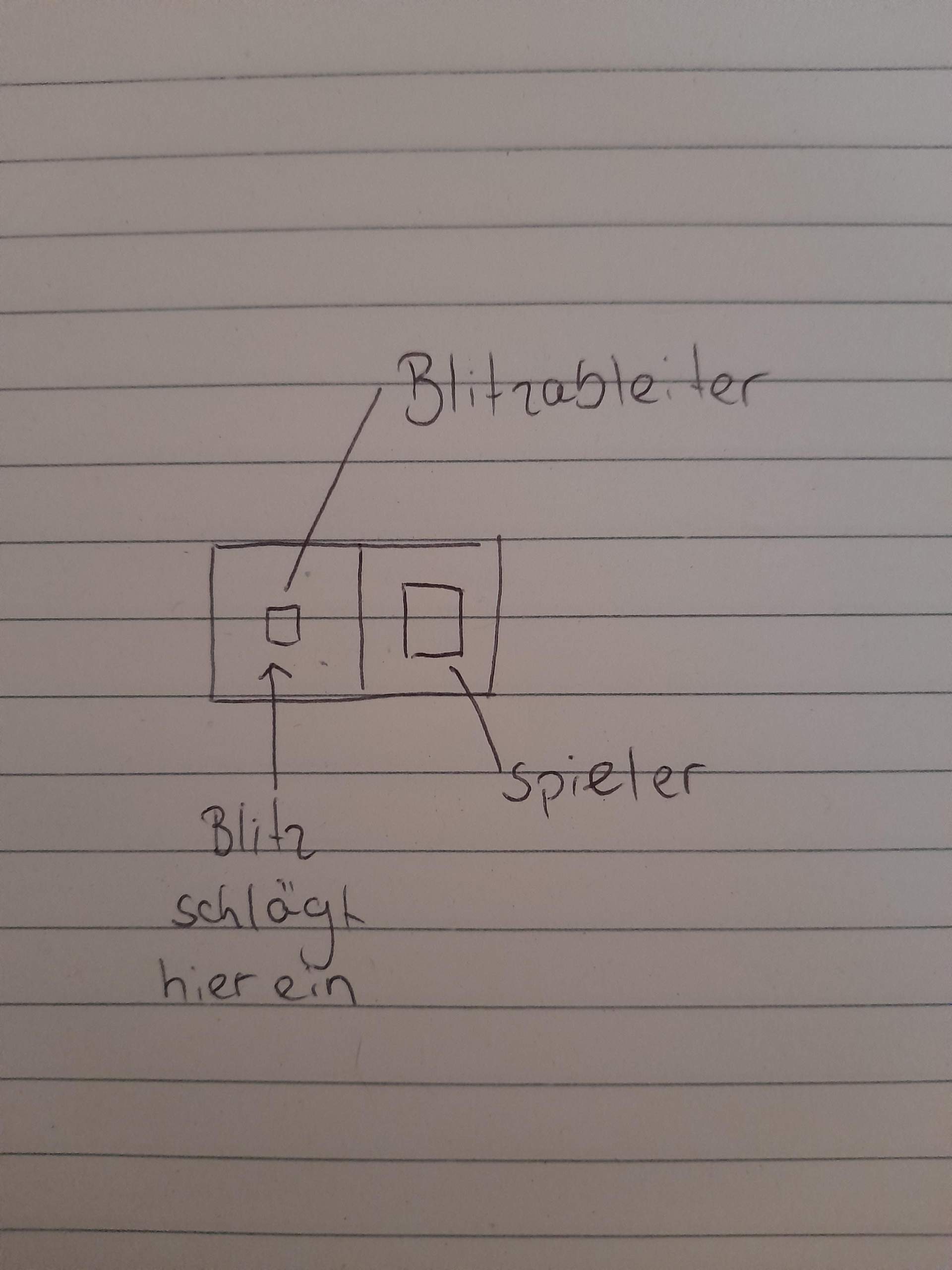 Blitzableiter in Minecraft? (Minecraft Bedrock Edition)