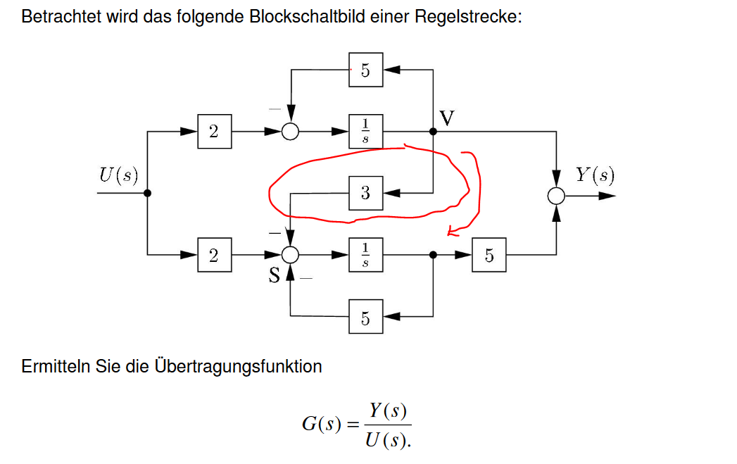 blockschaltbild Regelstrecke lösen (Regelungstechnik)? (Physik ...