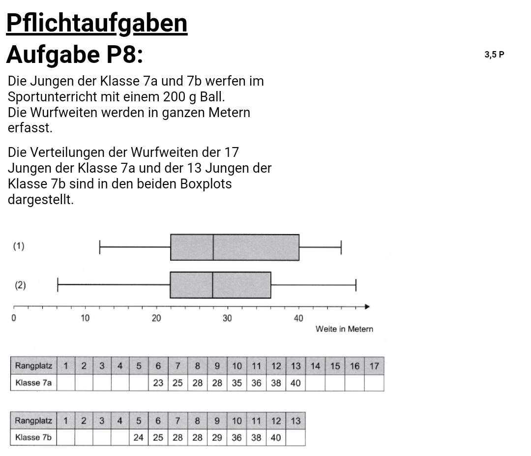 Boxplot Rangliste Werte herausfinden? (Computer, Schule, Mathematik)