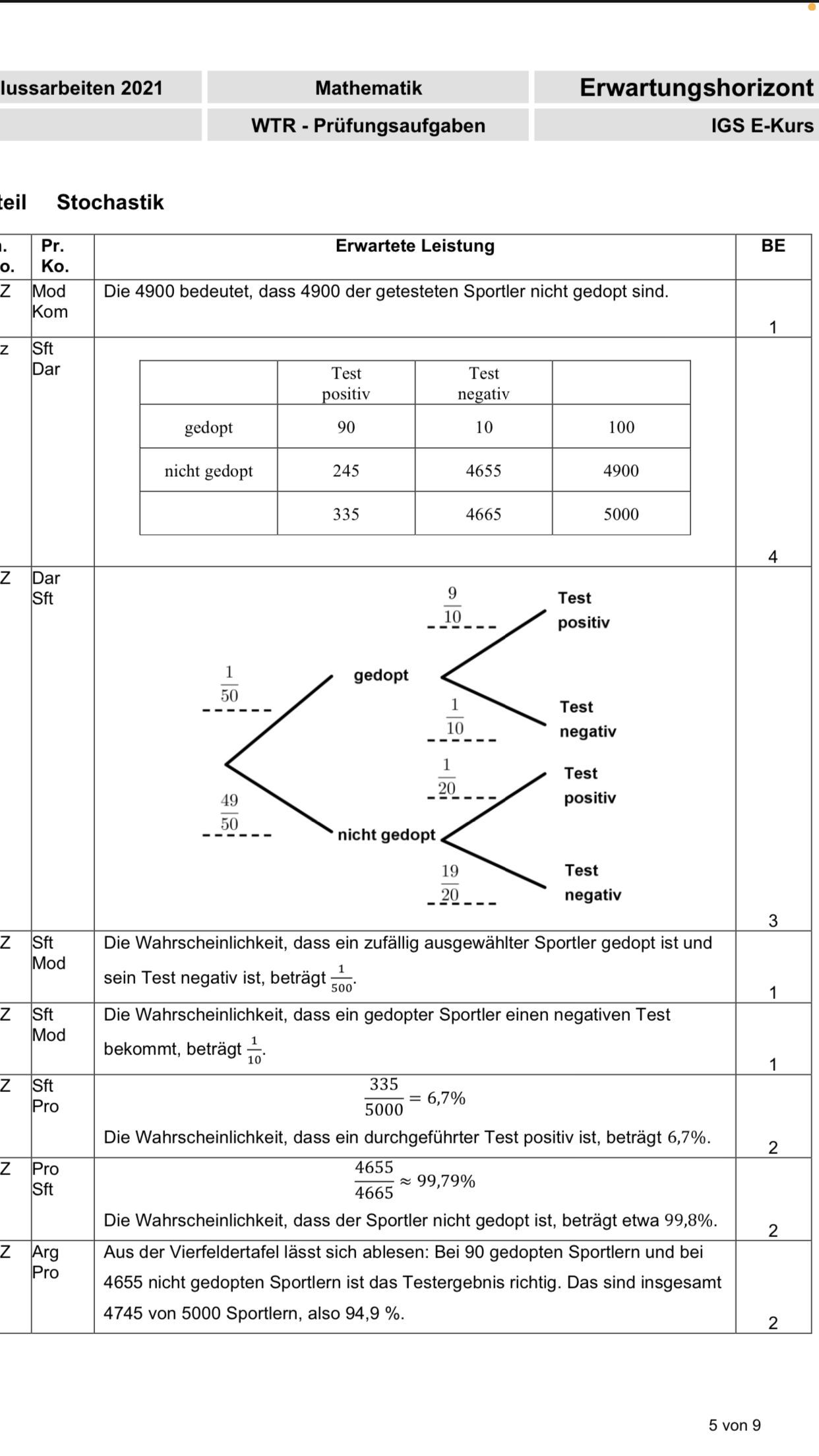 brauche hilfe in mathe (stochastic 9.klasse)? (Arbeit, Stochastik, 9 ...