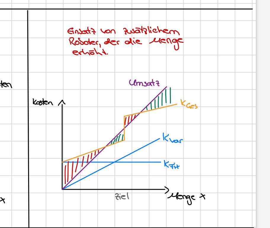 Break-Even-Analyse mit veränderten Kostenstrukturen? (rechnen ...