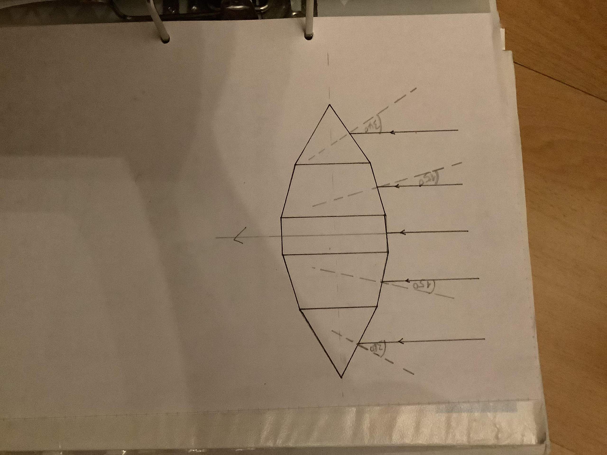 Brechung? (Licht, Geometrie, Optik)