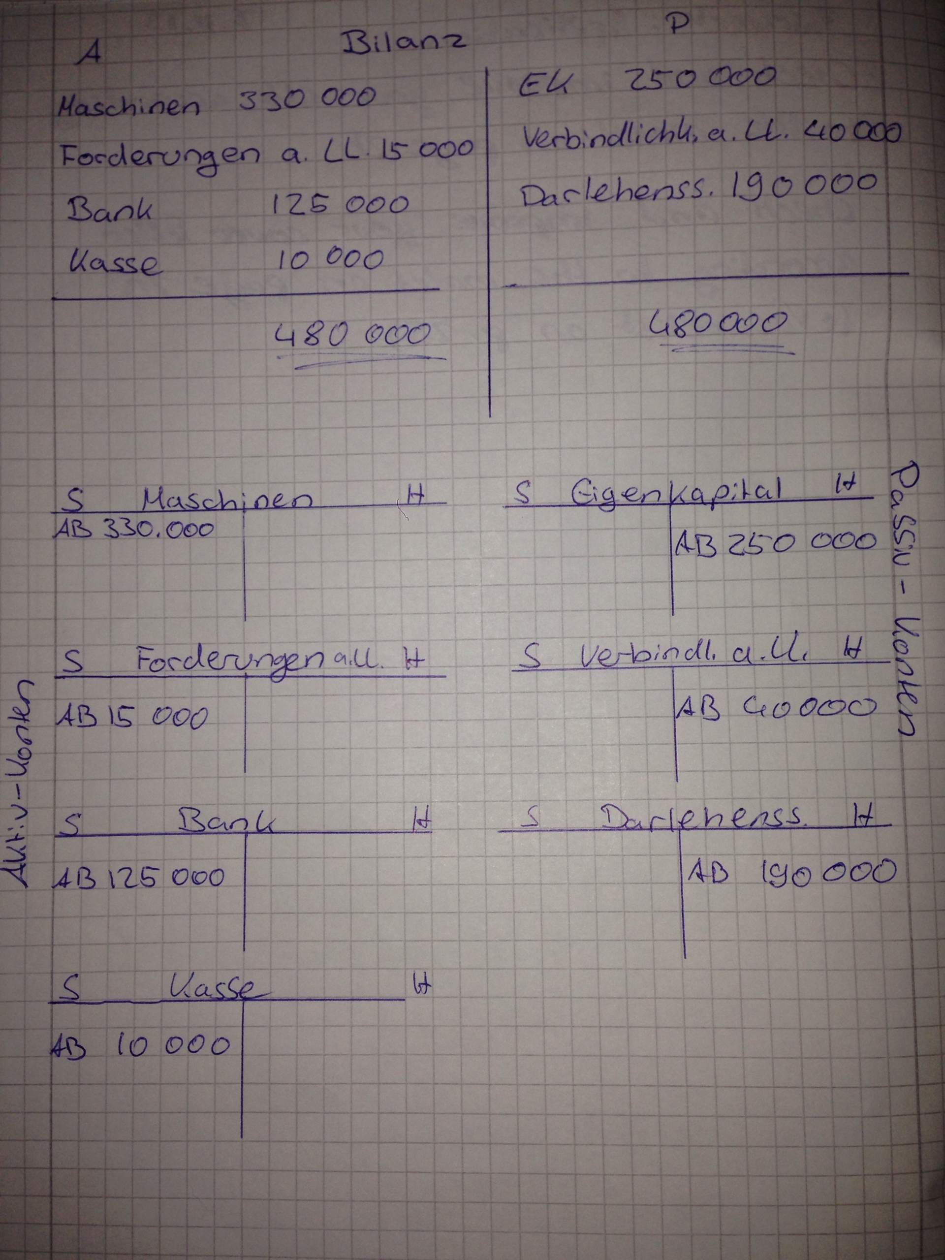 BWL Bilanzen + T- Konten (Buchführung, Bilanz, Geschäftsfälle)