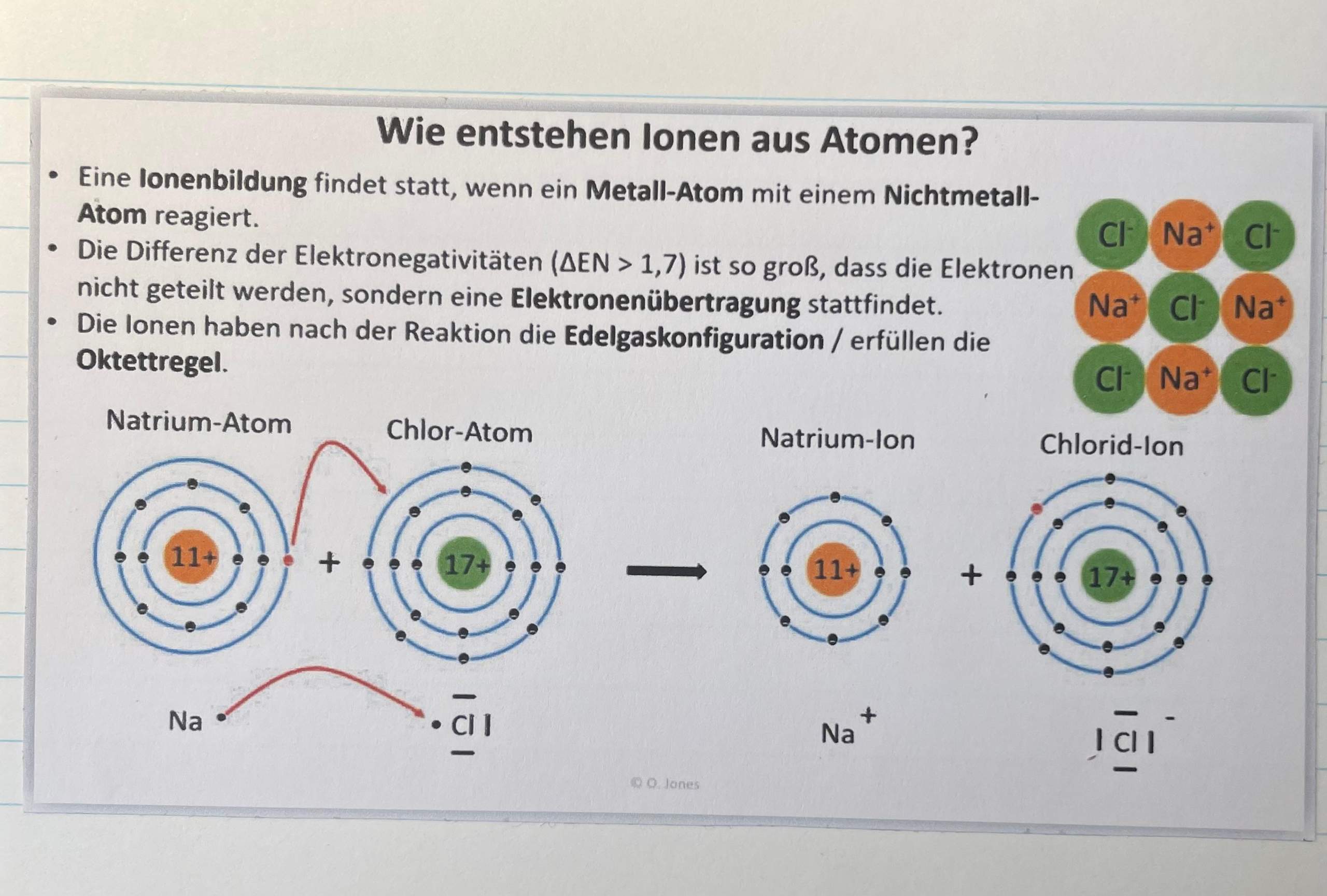 [Chemie] Bildung von Ionen aus den Elementen? (Reaktion, Atom, Chemieunterricht)