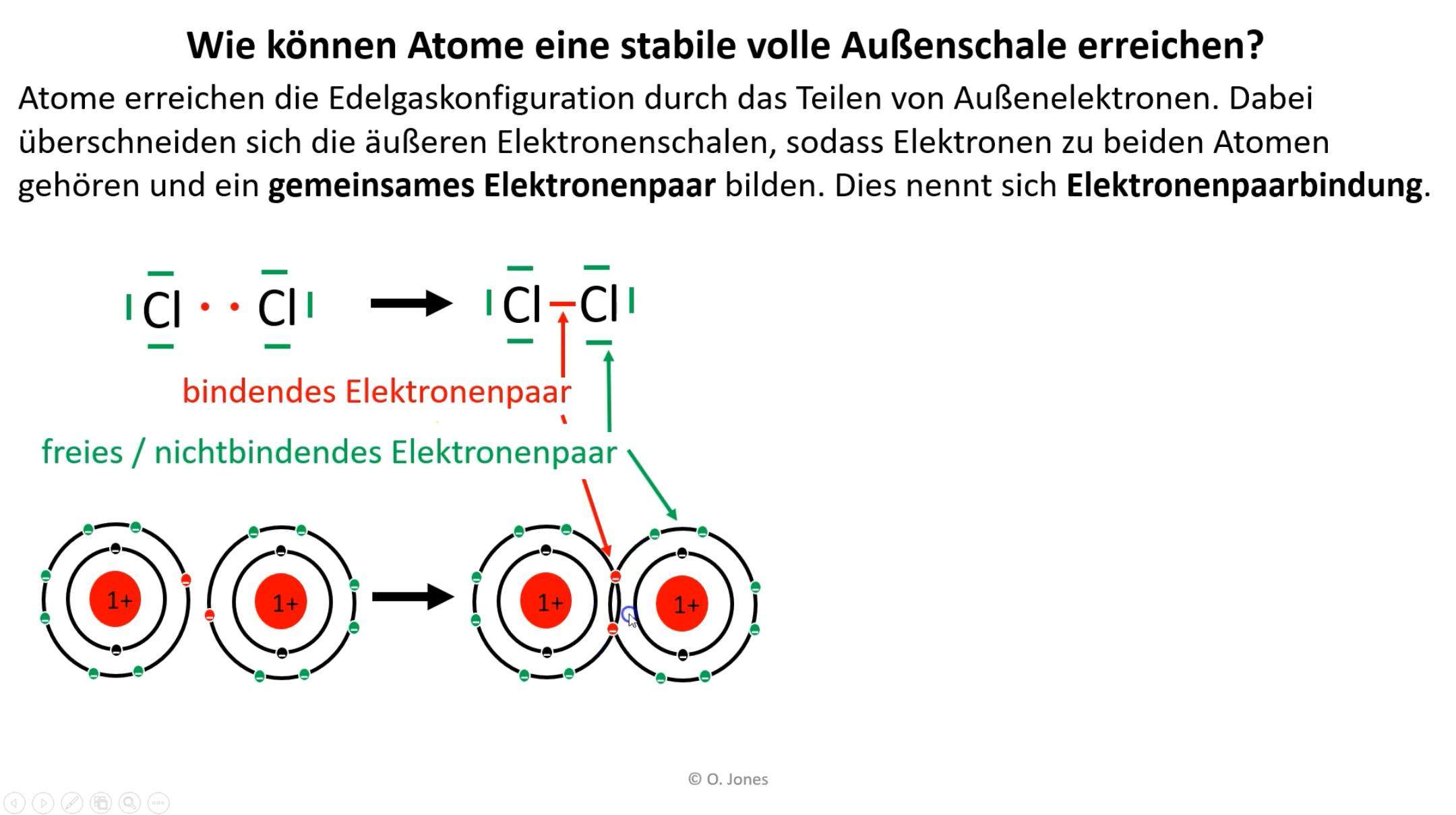 [Chemie] Elektronenpaarbindung / Atombindung? (Atom, Chemieunterricht ...