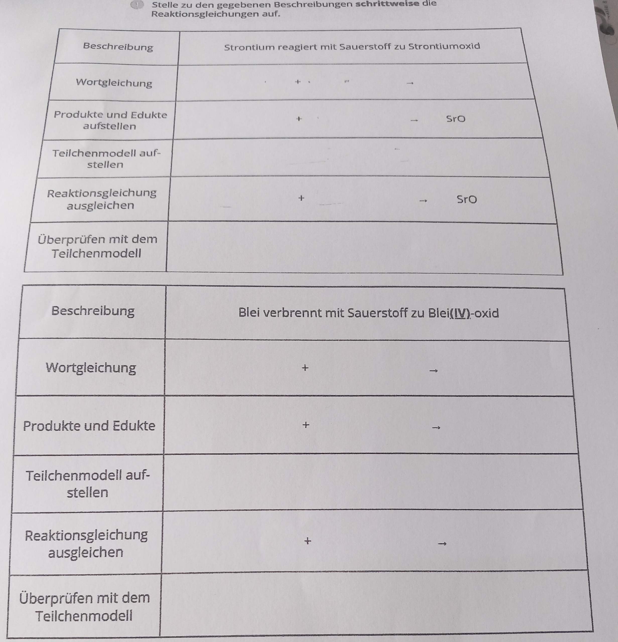 Chemie Reaktionsgleichung und Teilchenmodell? (Chemieunterricht)