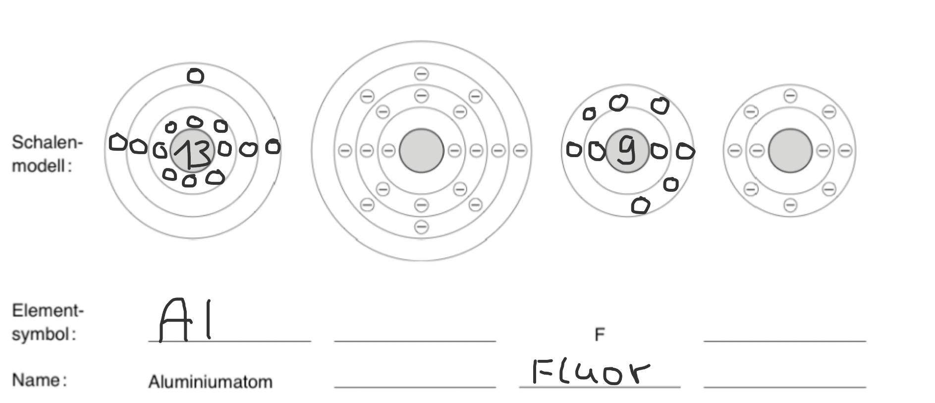 Chemie Schalenmodell? (Schule)