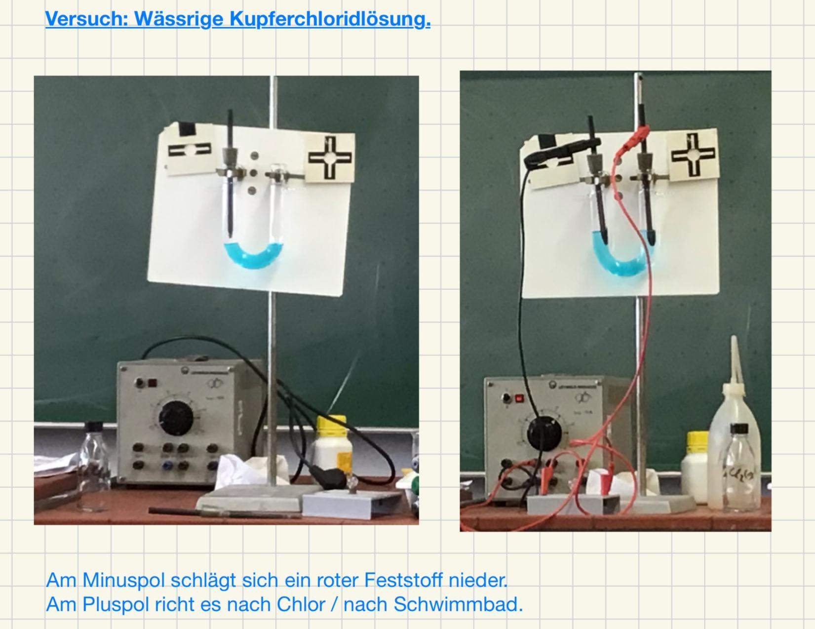 [Chemie] Versuch: Wässrige Kupferchloridlösung? (Wasser, Reaktion, Atom)
