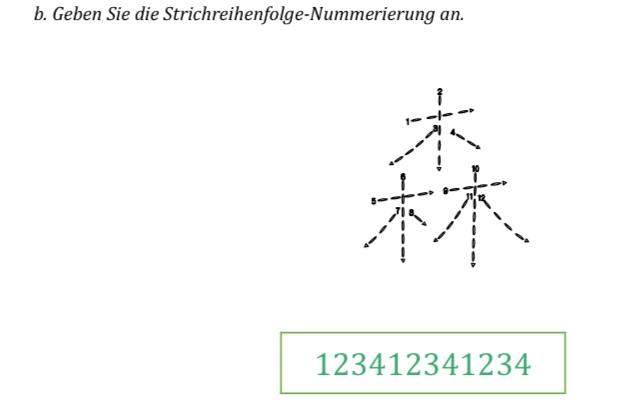 Chinesische Strichreihenfolge? (Sprache, China, Chinesisch)