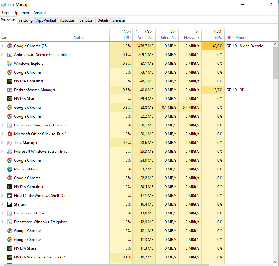 Chrome benötigt viel GPU-Leistung? (Google Chrome, GPU Auslastung)