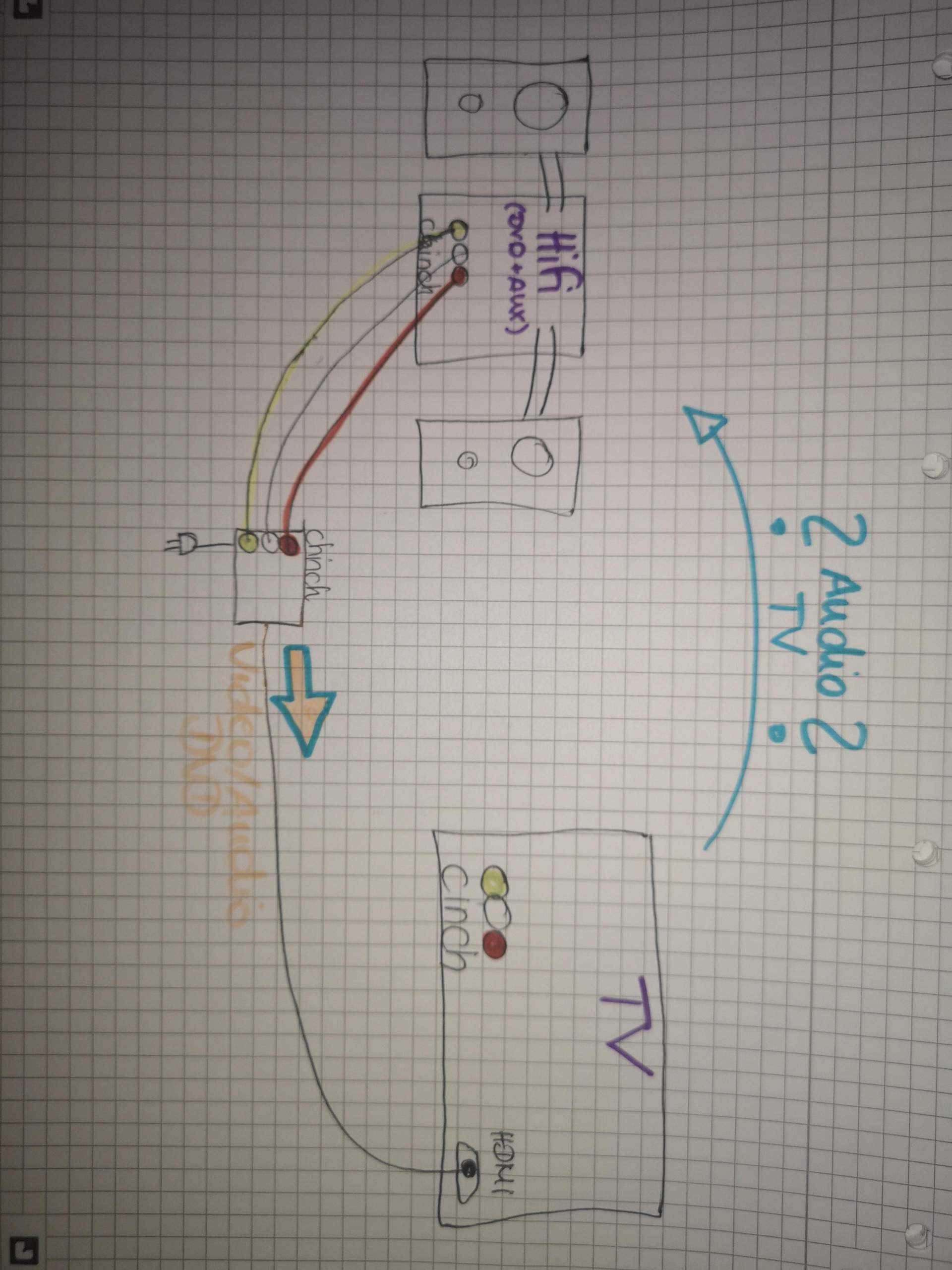 Cinch Audio in-UND output? (Computer, Technik, Musik)