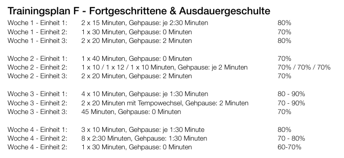 Cooper Test Lauftraining? (Fitness, Trainingsplan, Ausdauer)