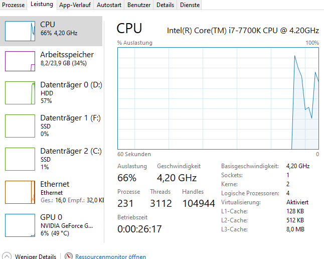 CPU funktoniert nach einbau schlechter als alte? (Gaming PC, Prozessor ...