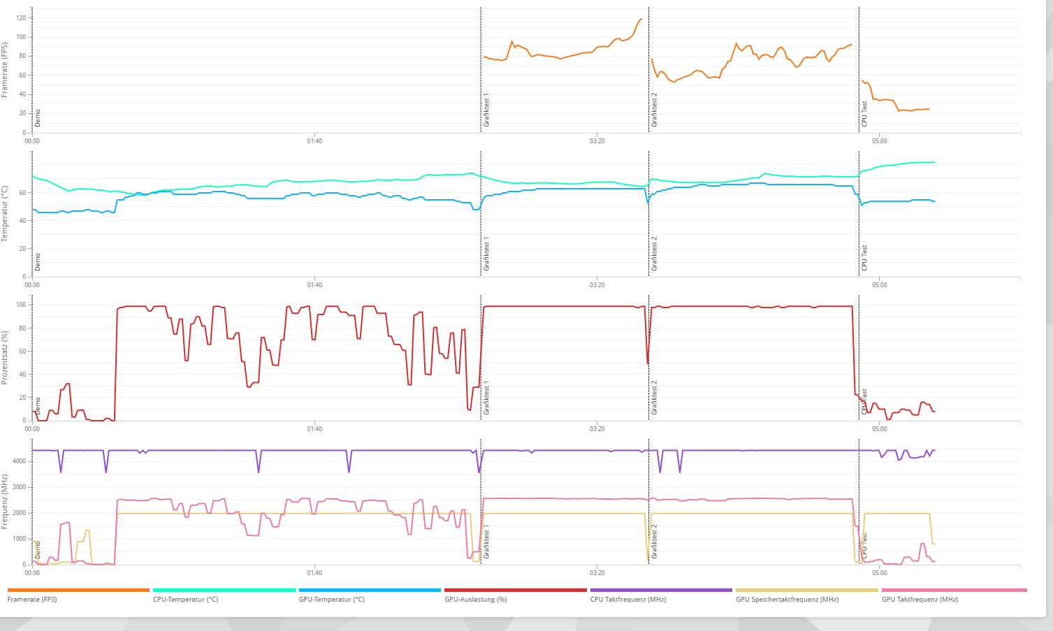 Cpu niedriger timespy score? (PC, Gaming PC, Prozessor)