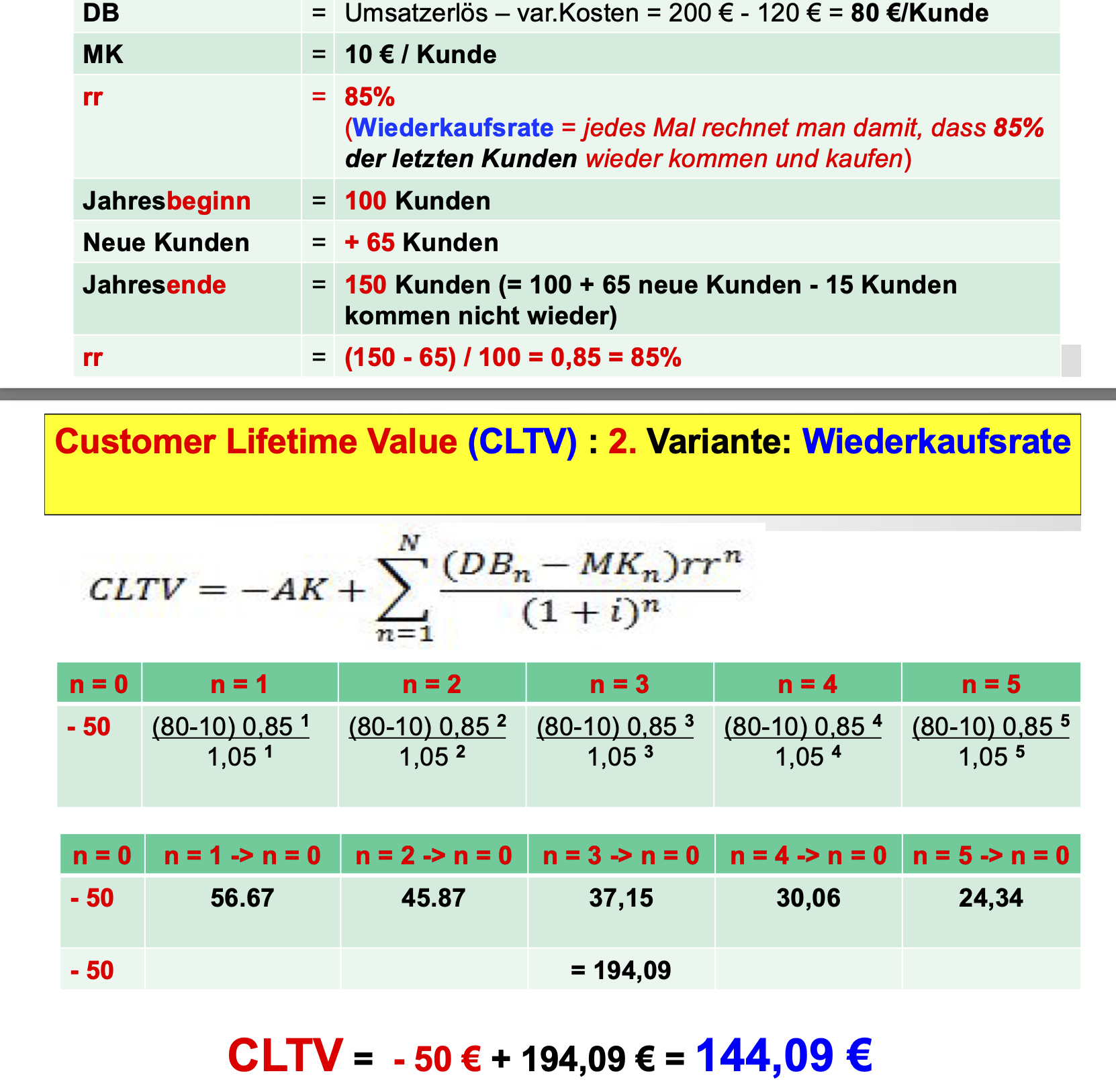 Customer Lifetime Value (Kundenwert) berechnen? (BWL, Marketing) Customer Lifetime Value (Kundenwert) berechnen? (BWL, Marketing)