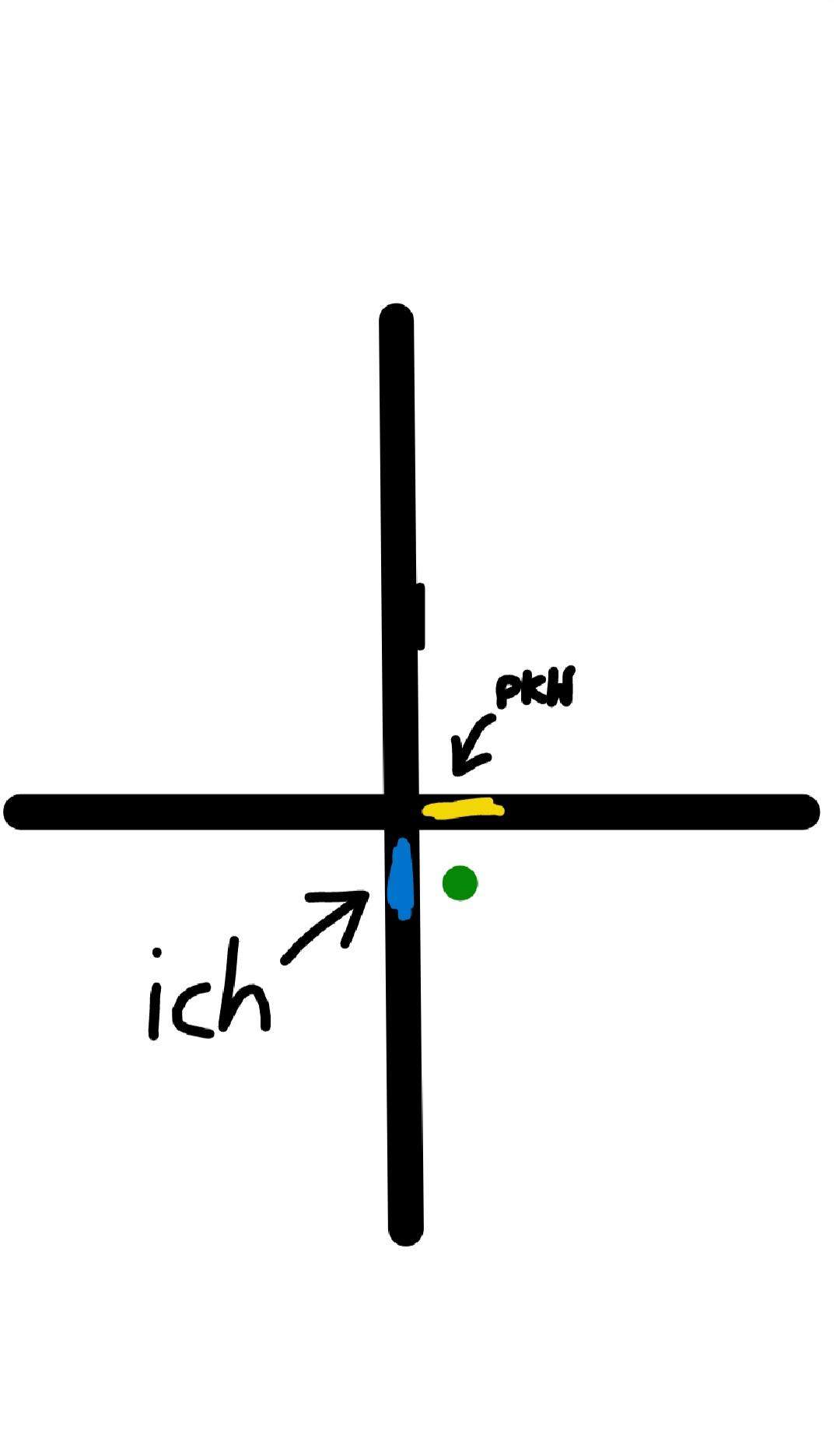 Darf er das? (Straßenverkehr, Vorfahrt, Kreuzung)