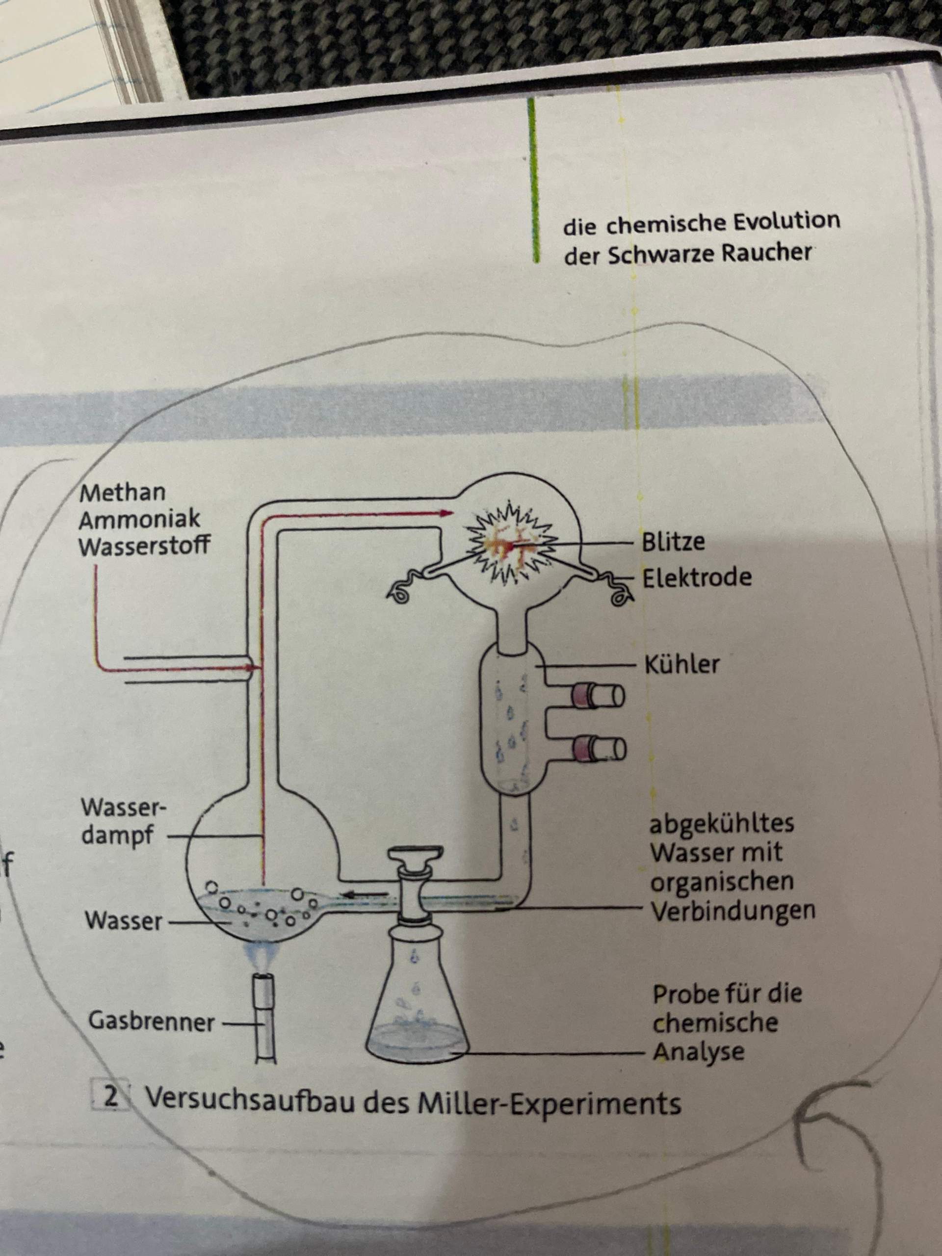 Das Miller Experiment? (Schule, Biologie)