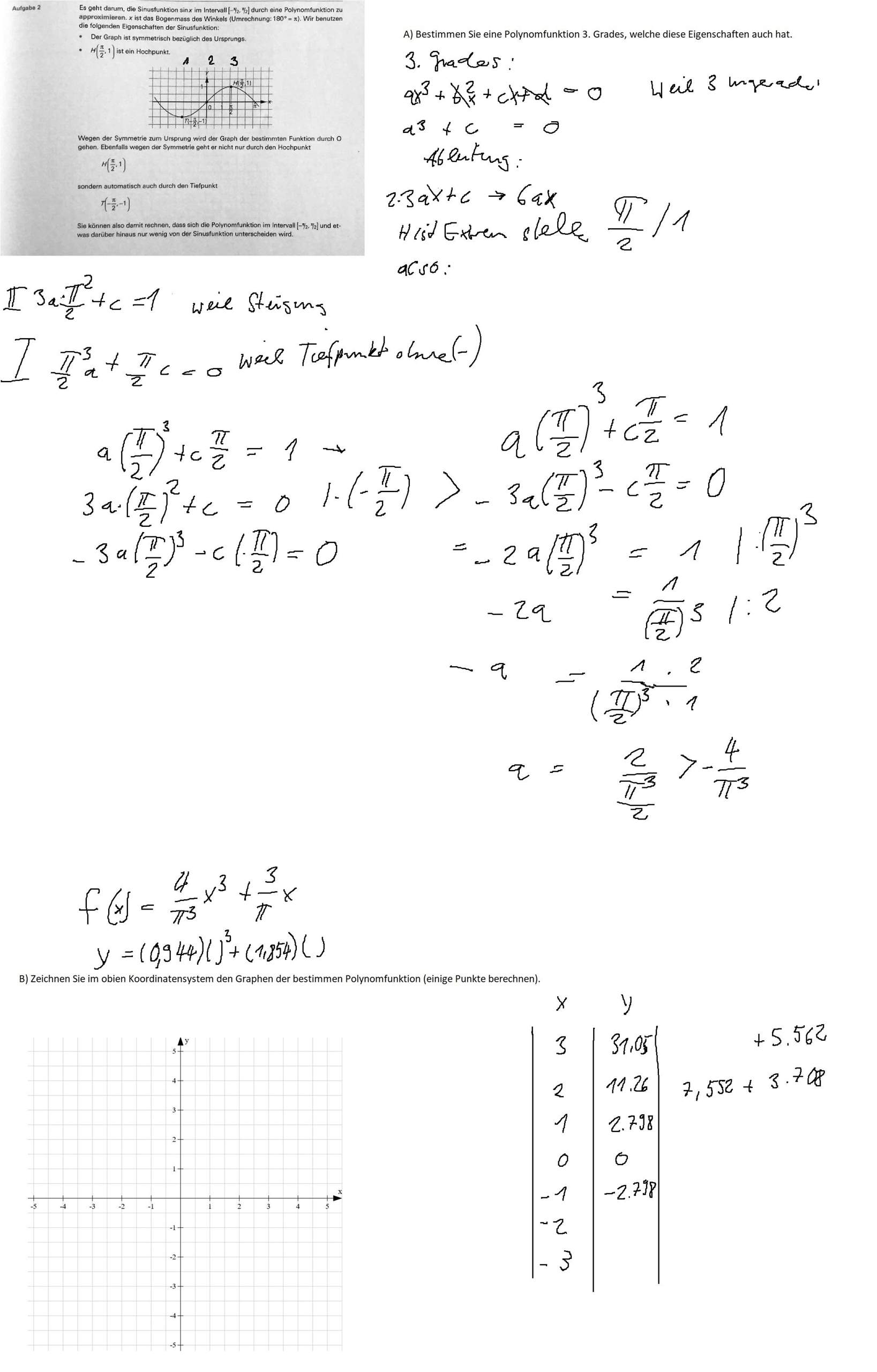 Das Problem mit dem Graphen? (Mathematik, rechnen, Funktion)
