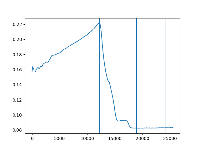 Daten auswertung mit Python ideen gesucht? (Computer, programmieren ...