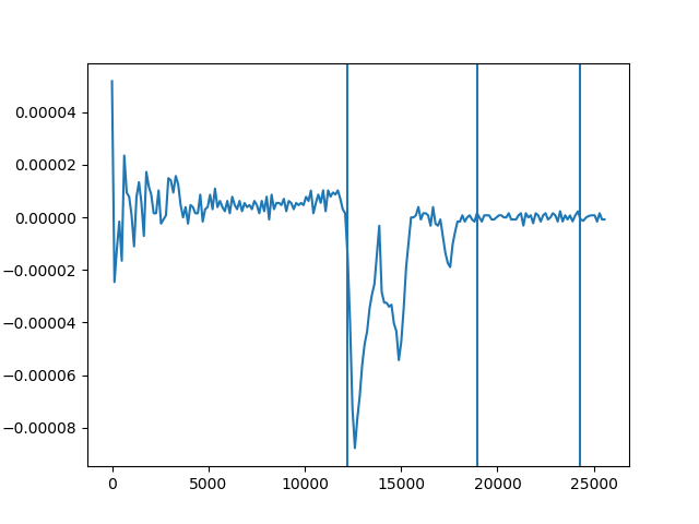 Daten auswertung mit Python ideen gesucht? (Computer, programmieren ...